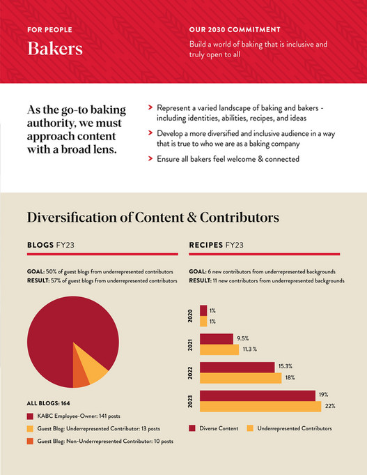 King Arthur Baking Company - 2023 Impact Report - King Arthur Baking ...